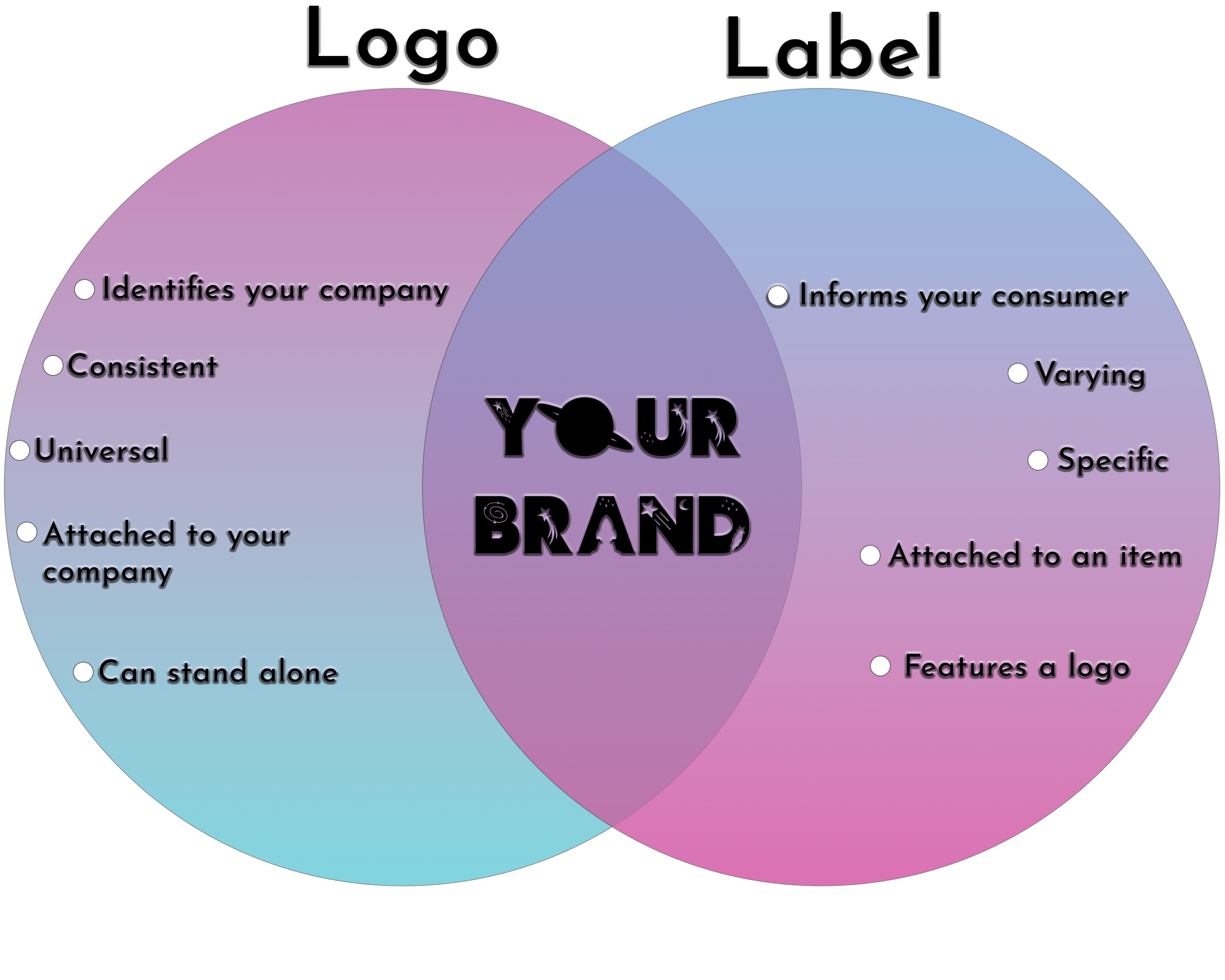 The Difference Between A Logo And A Label Bold Beauty Hair November 2023 The Difference Between A Logo And A Label Bold Beauty Hair November 2023