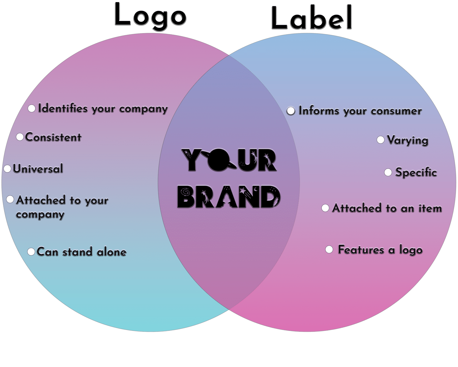 The Difference Between A Logo And A Label Bold Beauty Hair November 2023 the-difference-between-a-logo-and-a-label-bold-beauty-hair-november-2023